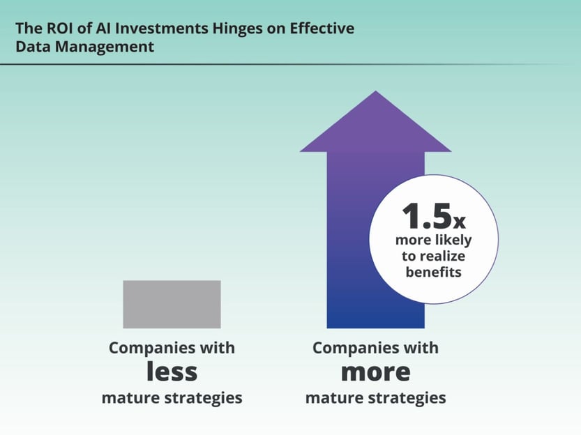 New Study Reveals Crucial Role of Information Management in AI Success