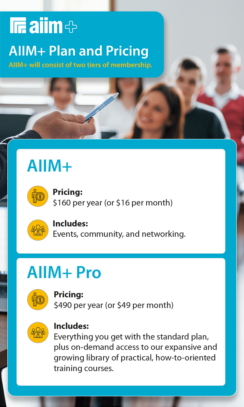 Everything You Need to Know About AIIM+