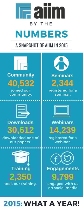 35 Things You Need to Know About Information Management Before You ...