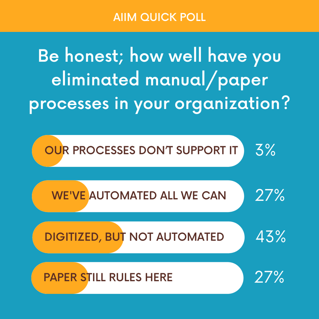 How to Eliminate Paper Processes