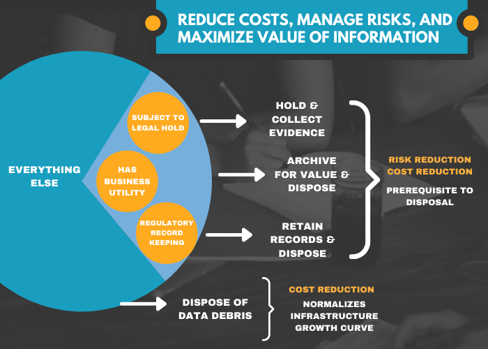 Data Disposition: What is it and why should it be part of your data ...