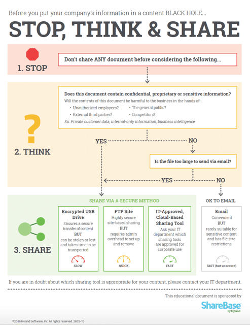 Stop, Think, and Share - An Educational Tool about EFSS