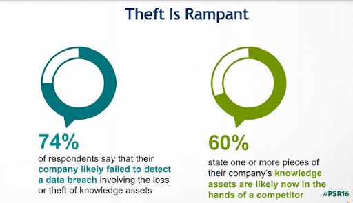 How To Organize Your Company’s Knowledge Assets In 6 Simple Steps
