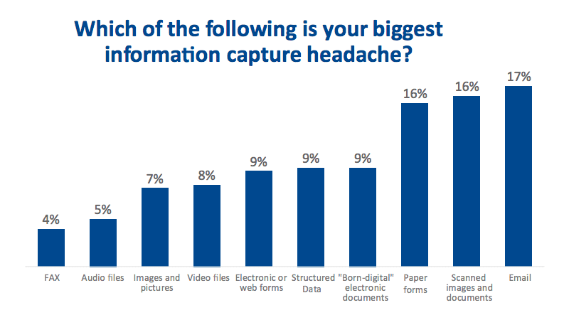 How to Identify Your Points of Information Capture