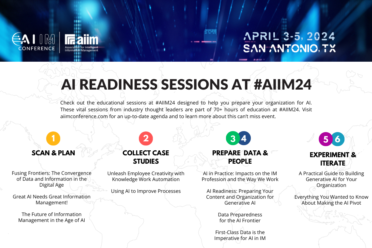 Mapping AI Readiness Content at AIIM Conference 2024