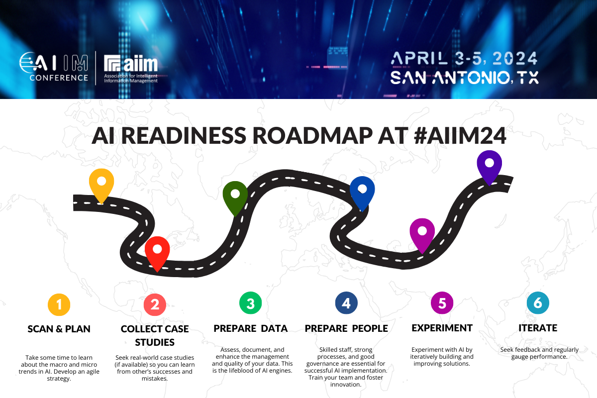 Mapping AI Readiness Content at AIIM Conference 2024