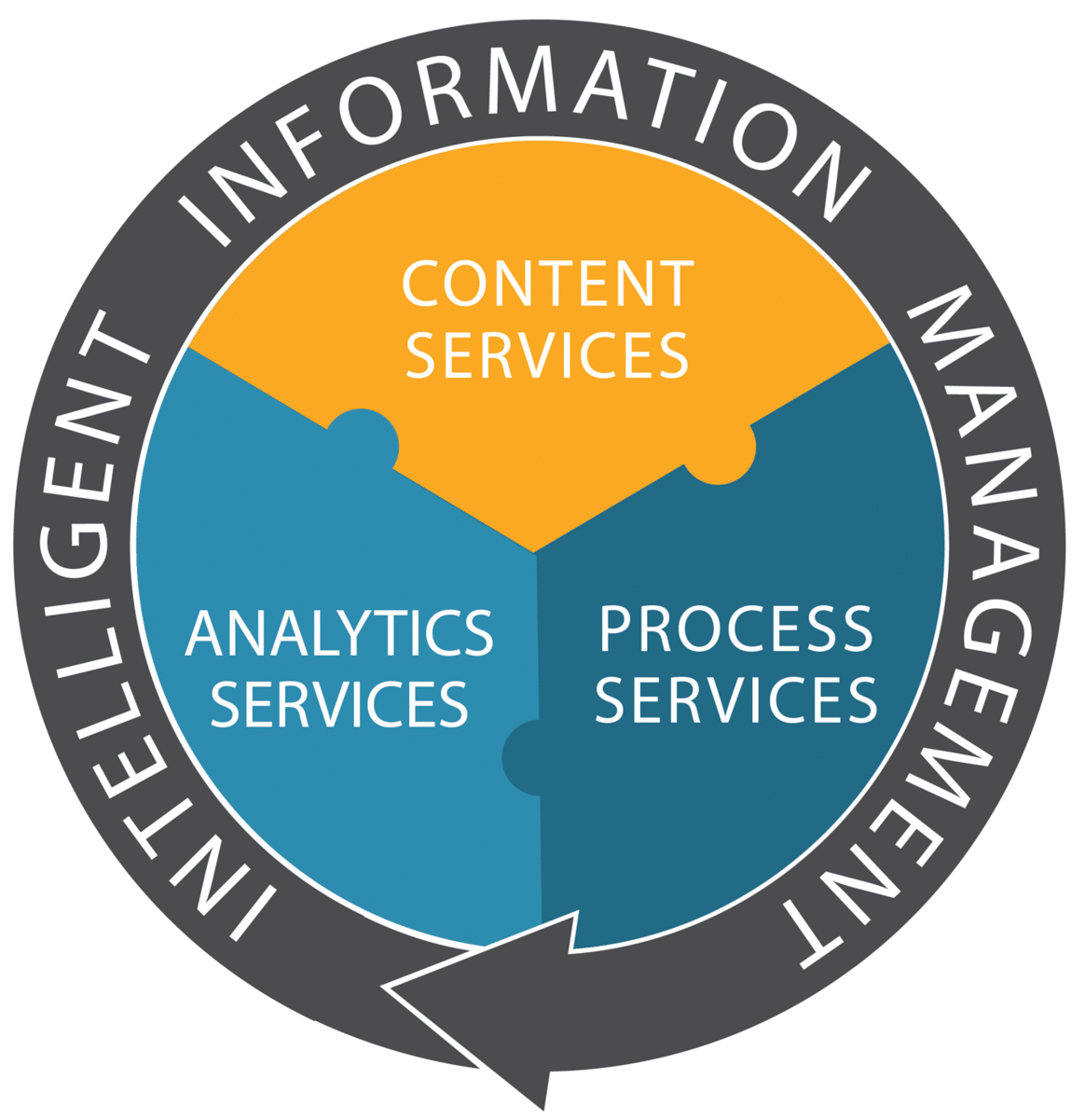 What is ECM?
