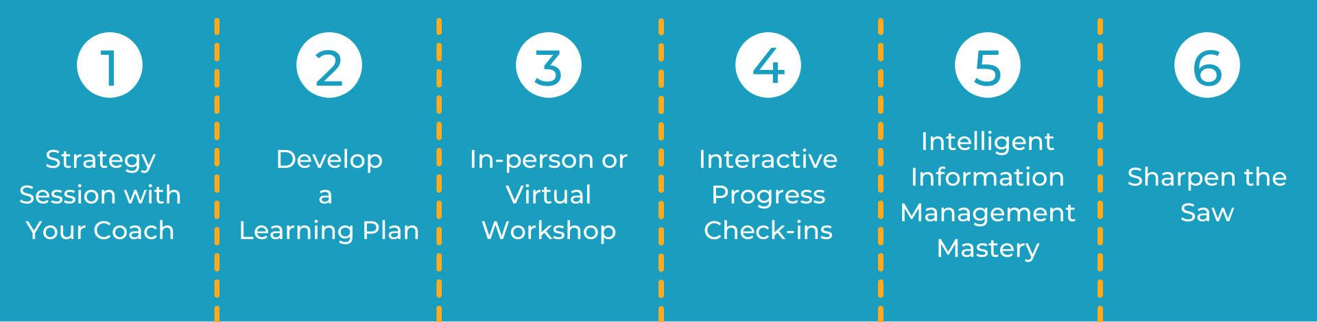 AIIM's Information Management Training - Cost, Options, and FAQs