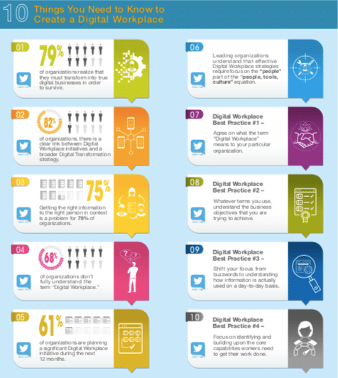 10 Things You Need to Know to Create a Digital Workplace