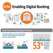 ECM: Enabling Digital Banking