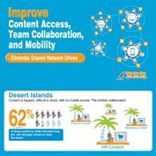 Improve Content Access, Team Collaboration, and Mobility