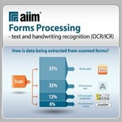 Forms Processing – Text and Handwriting Recognition (OCR/ICR)