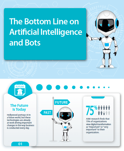 The Bottom Line on Artificial Intelligence and Bots