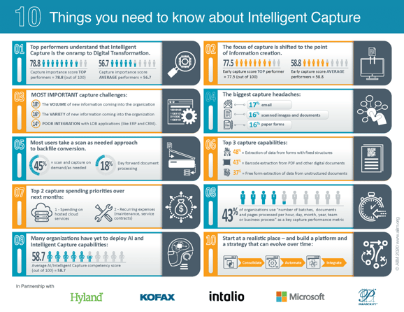 10 Things You Need to Know about Intelligent Capture