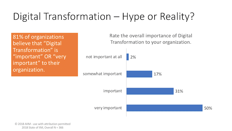 Surviving Disruption – Strategies for the Era of AI and Machine Learning
