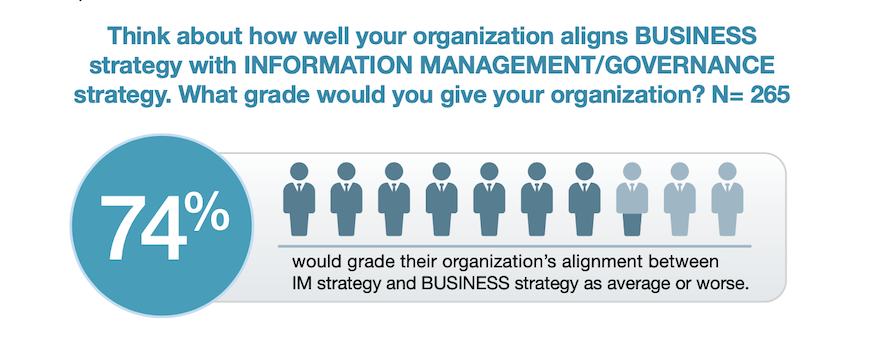 What Is the Role of Information Management in Customer Experience?