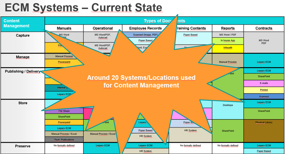 How to Create an Information Management Systems Matrix