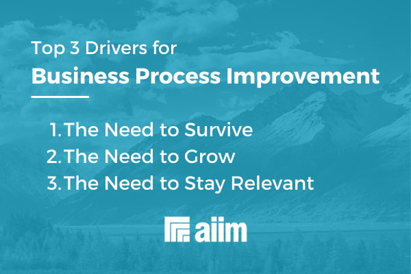 How to Analyze a Business Process