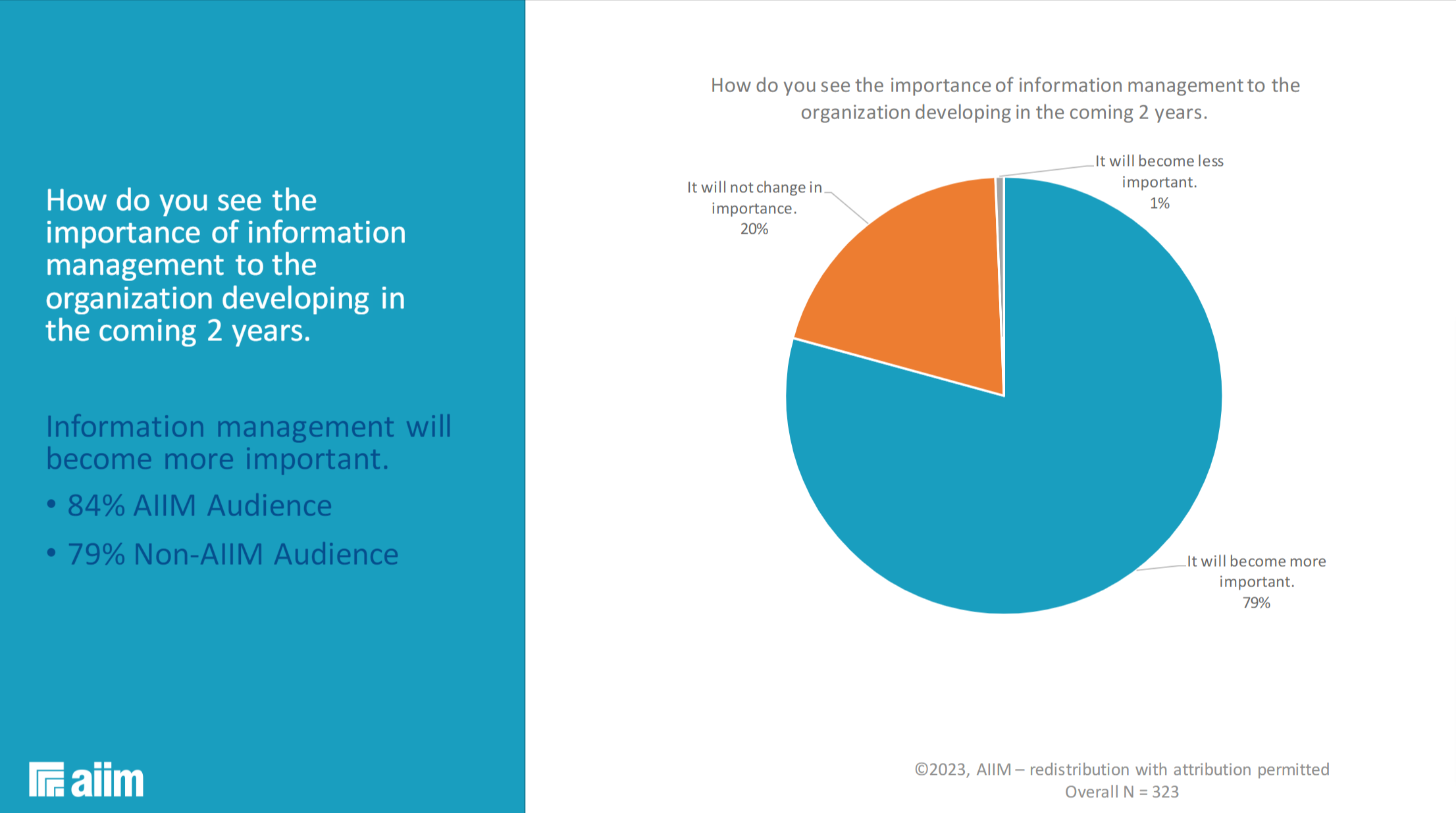 Discover the Future of Intelligent Information Management